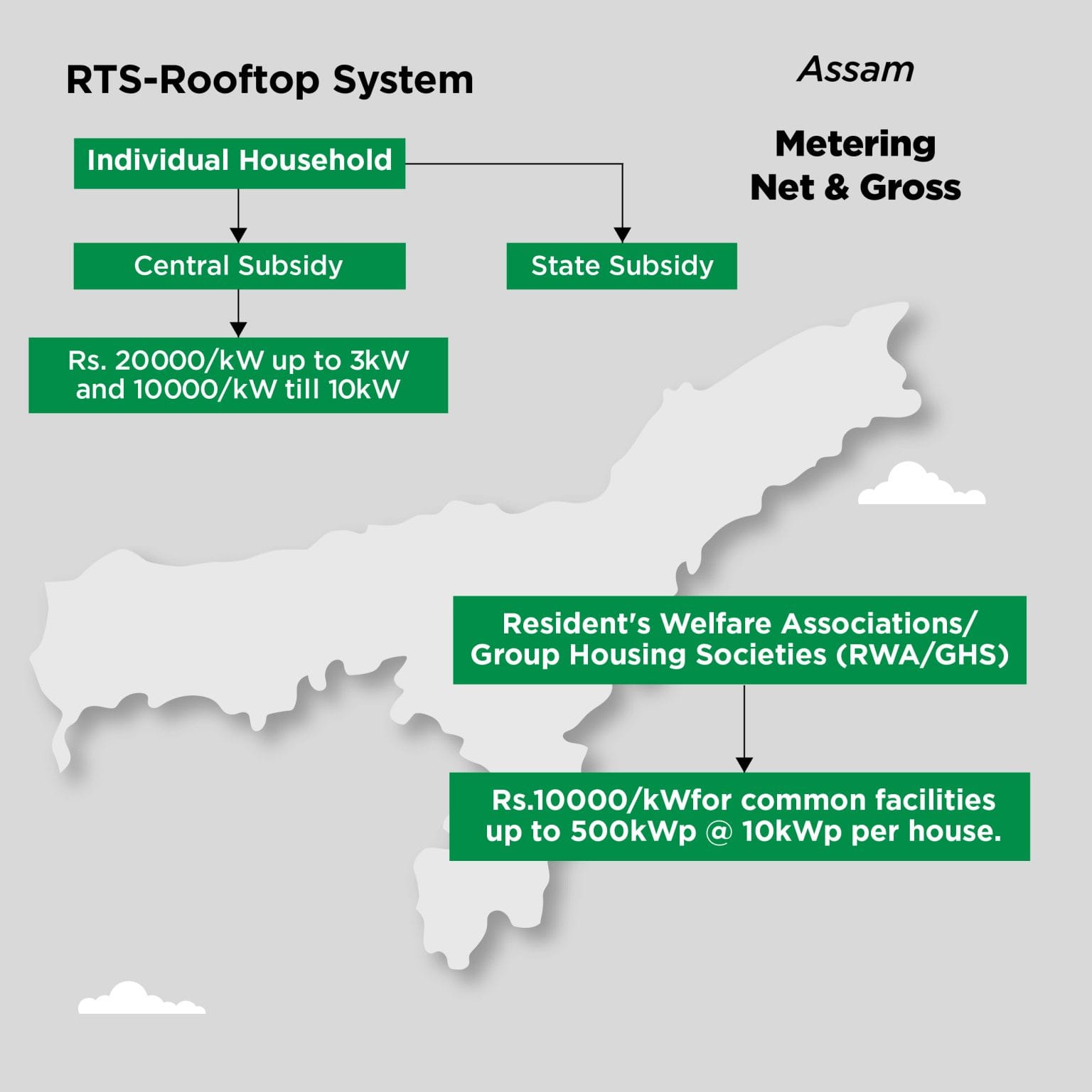 Solar Subsidy - Redington Solar